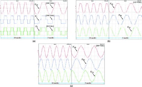 experimental waveforms of the proposed topology when β is 1 a pole