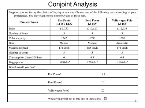 Ppt Choice Modelling And Conjoint Analysis Powerpoint Presentation