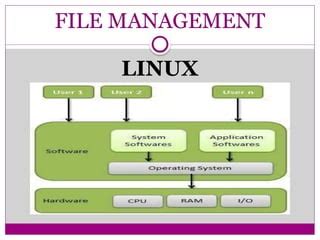 Comparative Study Of Linux And Windows PPTX