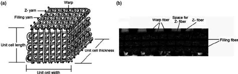 3d Orthogonal Woven Unit Cell Schematic A And 3d Woven Carbon Fabric Download Scientific