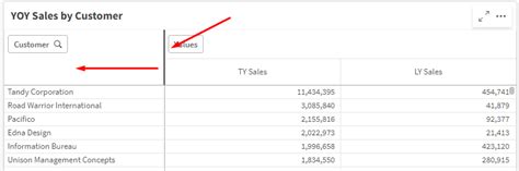 Solved How To Shrink A Pivot Table Column Qlik Community 2111427