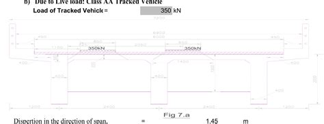 Dead Load Shear Force