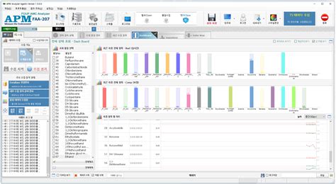 주 데브존 소프트웨어 하드웨어 외주 개발 장비 개발 개발 실적 분야 차트 분석 시스템 개발