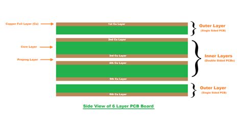 Why Multilayer PCB Prototype Is Crucial In Multilayer PCB Manufacturing Hillman Curtis