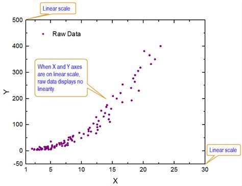 Curve Fitting Originlab 제이알맥스