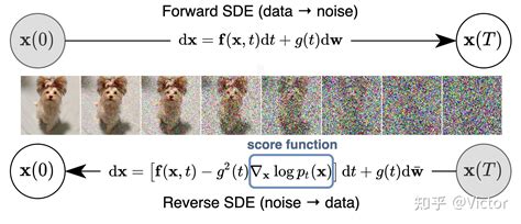 Diffusion Model与sde、ode之间的联系 知乎