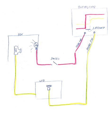 Fpv Cam Latency You Can Be A Better Pilot Flite Test