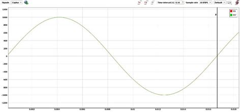 Phase A Chart For Frequency Determination Download Scientific Diagram
