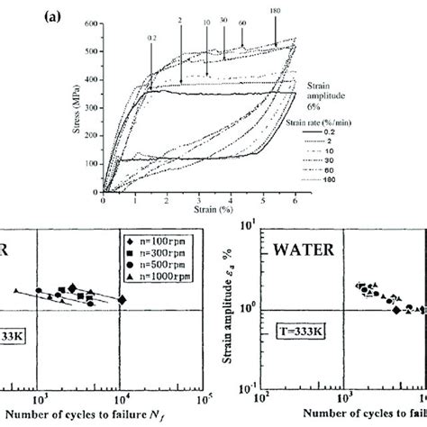 A Strain Rate Sensitivity Of The Stress Strain Response Of Ni Ti Download Scientific Diagram