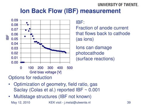 Ppt Ingrid Devicesfor Uv Photon Detection Powerpoint Presentation