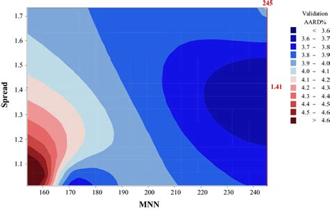 The Contour Plot Of The Aard For The Validation Dataset Based On The