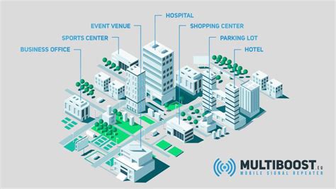 Multiboost Eu Mobile Signal Repeater Stay Connected Multiboost Eu