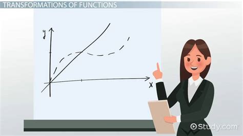 Graphing Square Root Cube Root Functions Lesson Study Com