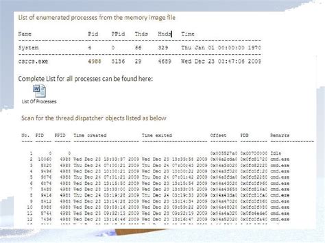 Memory Forensic Analysis Aashish