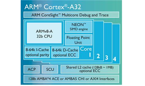 sambut iot arm kenalkan prosesor cortex a32