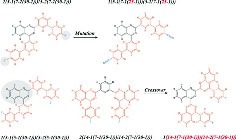 Genetic Operator Schemes A Mutation And B Crossover Download
