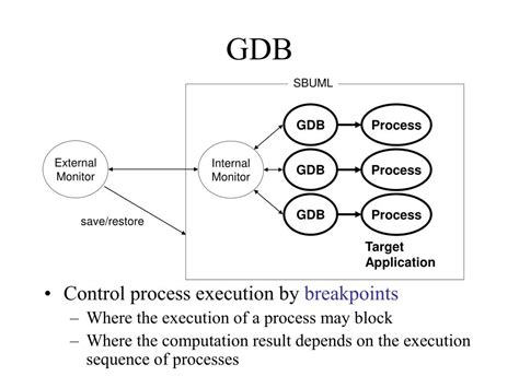 Ppt Model Checking Of Multi Process Applications Using Sbuml And Gdb Powerpoint Presentation