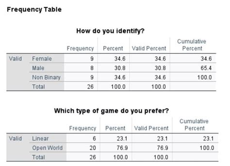 [stats] frequency table r homeworkhelp