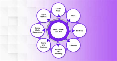 Top Use Cases Of Smart Contracts Blocktech Brew