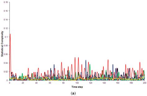 Entropy Special Issue Arrow Of Time