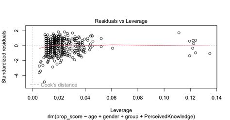 Should I Use Beta Regression Or Box Cox Transformed Linear Regression Cross Validated