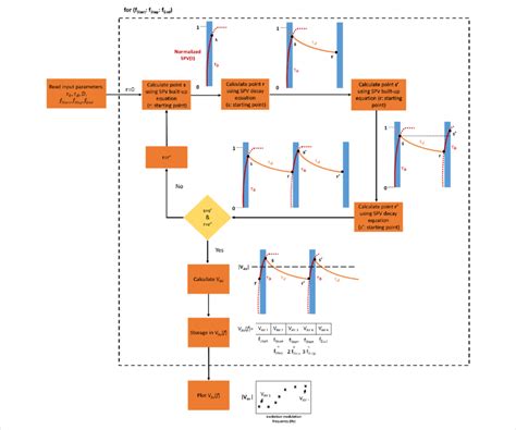 Spectys Algorithm Flowchart When A Quasi Steady State Condition Is Download Scientific