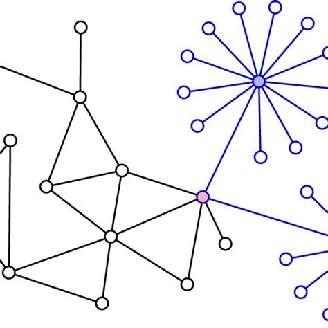 A Star Tuning Fork Of Degree 12 Rooted In A Graph The Tuning Fork Is Download Scientific
