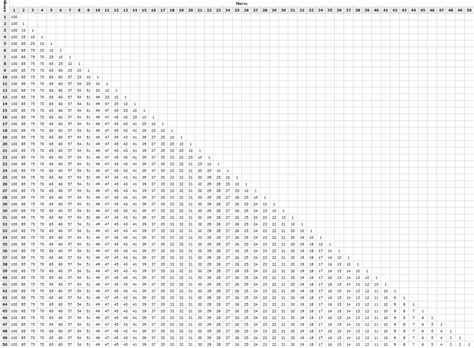 Регламент 2026 Lada Time Attack Cup ЛТАК монокубок по тайм атак ВАЗ