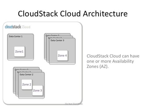 Cloudstack Architecture