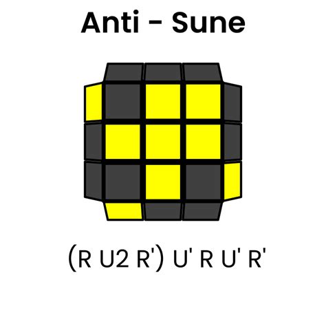 Oll — Cube Academy
