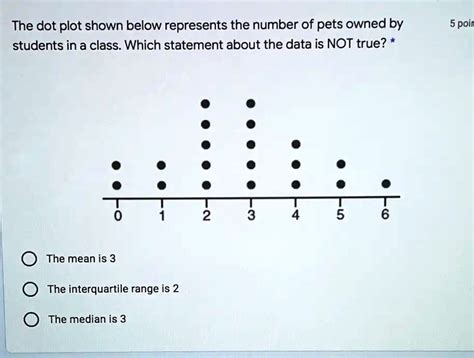 The Dot Plot Shown Below Represents The Number Of Pets Owned By Babes In A Class Which