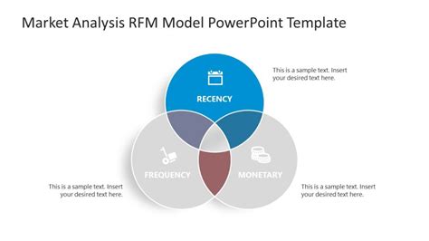 Rfm Market Analysis Ppt Template Slidemodel