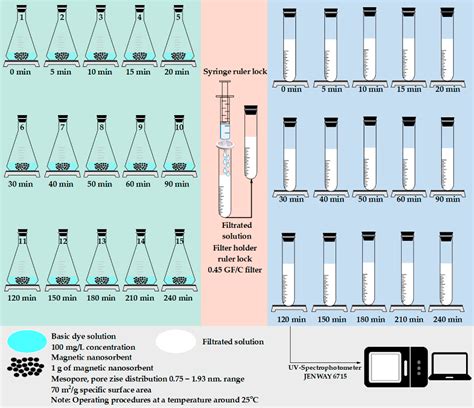 Figure 1 From Using Excel Solvers Parameter Function In Predicting And