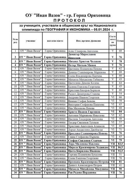 ОЛИМПИАДА ПО ГЕОГРАФИЯ И ИКОНОМИКА ОБЩИНСКИ КРЪГ ОУ Иван Вазов