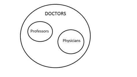 LSAT Logical Reasoning The Ultimate Guide With Video Magoosh LSAT Blog