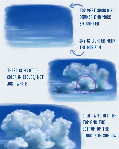 How To Paint Clouds Step By Step Digital Art Tutorial Art With Flo Digital Painting