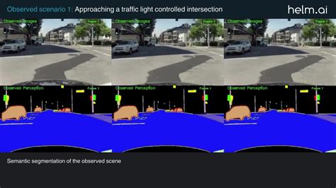 Helm Ai On Linkedin Intent Prediction And Path Planning Foundation Models For Adas And…