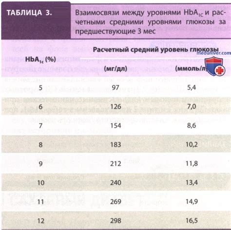 Сахарный диабет СД кратко с точки зрения терапии