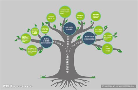 关系树设计图广告设计广告设计设计图库昵图网