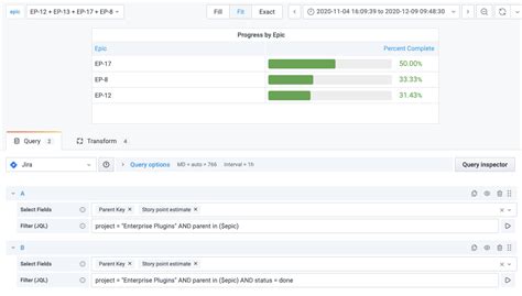 Want To Visualize Software Development Insights With Grafana With Our