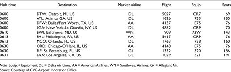 Table 1 From Explainable Algorithm To Predict Passenger Flow At