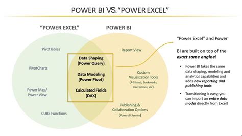 Syed Ali Ameer On Linkedin Powerquery Powerbi Powerexcel