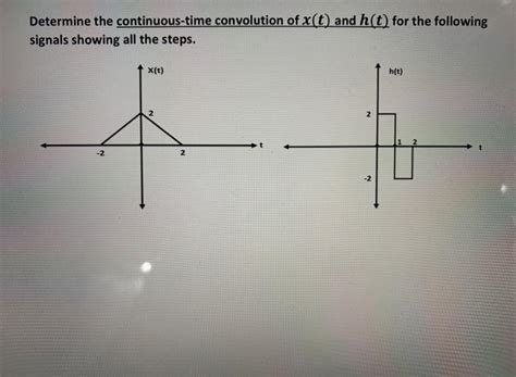 Solved Determine the continuous-time convolution of x(t) and | Chegg.com