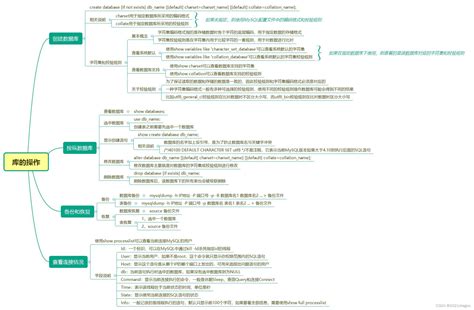 mysql知识总结（内附超详细知识框架图） mysql高级 思维导图 csdn博客
