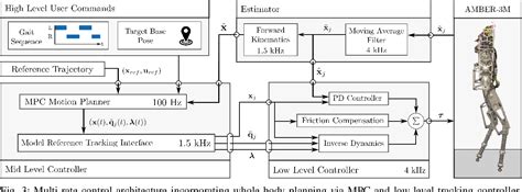 Figure From Planar Bipedal Locomotion With Nonlinear Model Predictive Control Online Gait