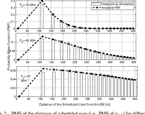 Figure 1 From A Statistical Model Of Uplink Inter Cell Interference With Slow And Fast Power