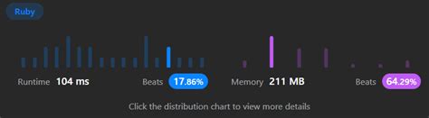 Exact Same Solution With Vs Without A Print Statement Rleetcode