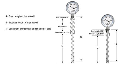 How To Calculate Thermowell Stem Length For Temperature Instruments