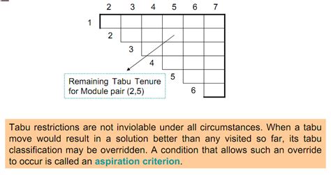 Algorithm Tabu Search Example Question Stack Overflow