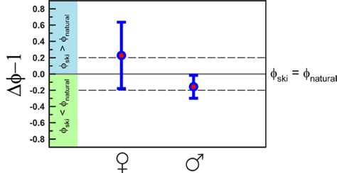 retrospective analysis indicated that we had low statistical power